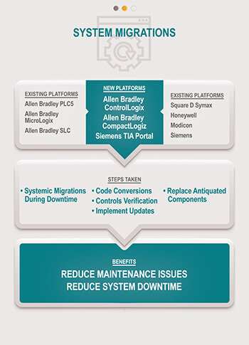 System Migration Services | Shambaugh & Son